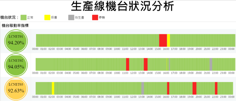 DataGrid- BI 戰情室| 分析 | BI Report