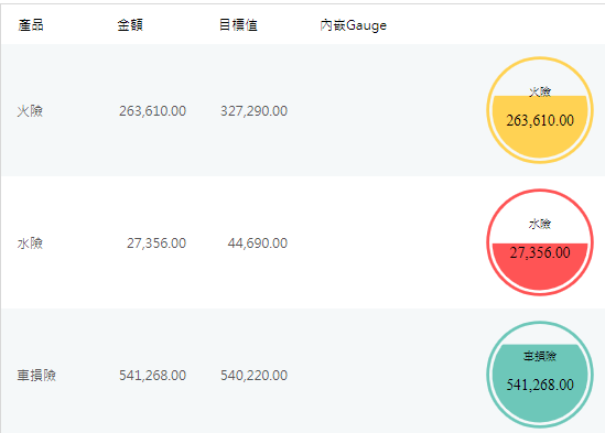 DataGrid- BI 戰情室| 分析 | BI Report