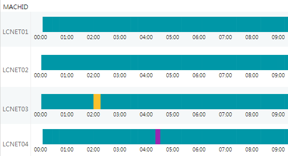 DataGrid- BI 戰情室| 分析 | BI Report