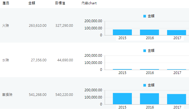 DataGrid- BI 戰情室| 分析 | BI Report