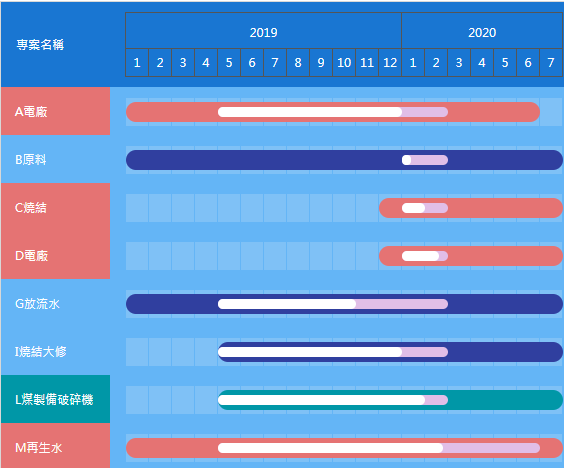 DataGrid- BI 戰情室| 分析 | BI Report