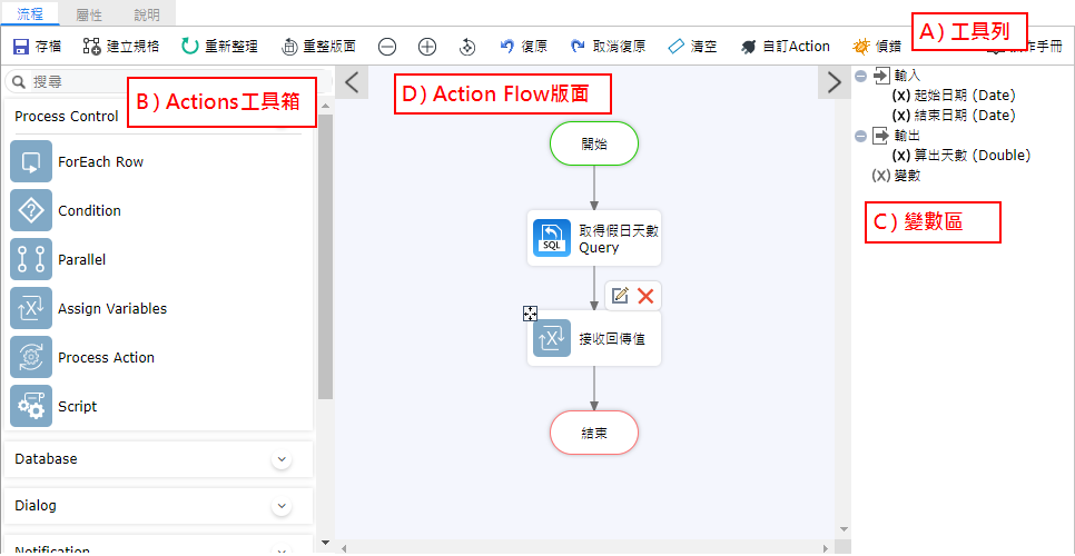 Action Flow-Input| Ho to| Learning | Report