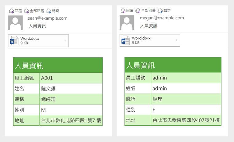 HTML Mail Merge- BI 戰情室| Flow | BI Report