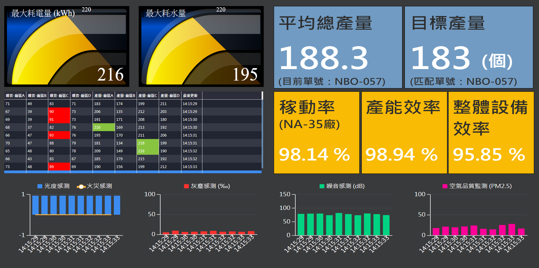 IoT / 智慧製造全面升級應用 (上)