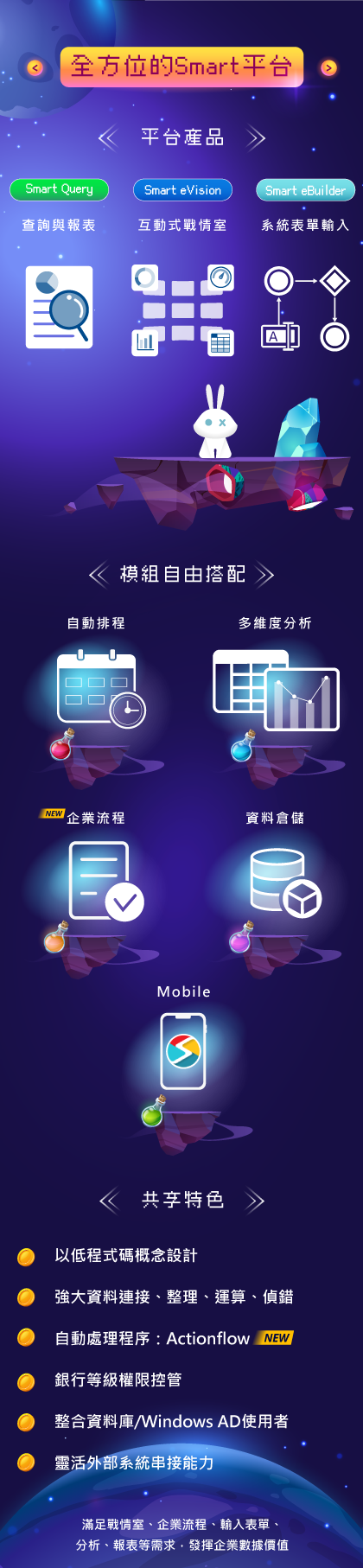 2023年Smart平台新版出爐！｜聯銓資訊