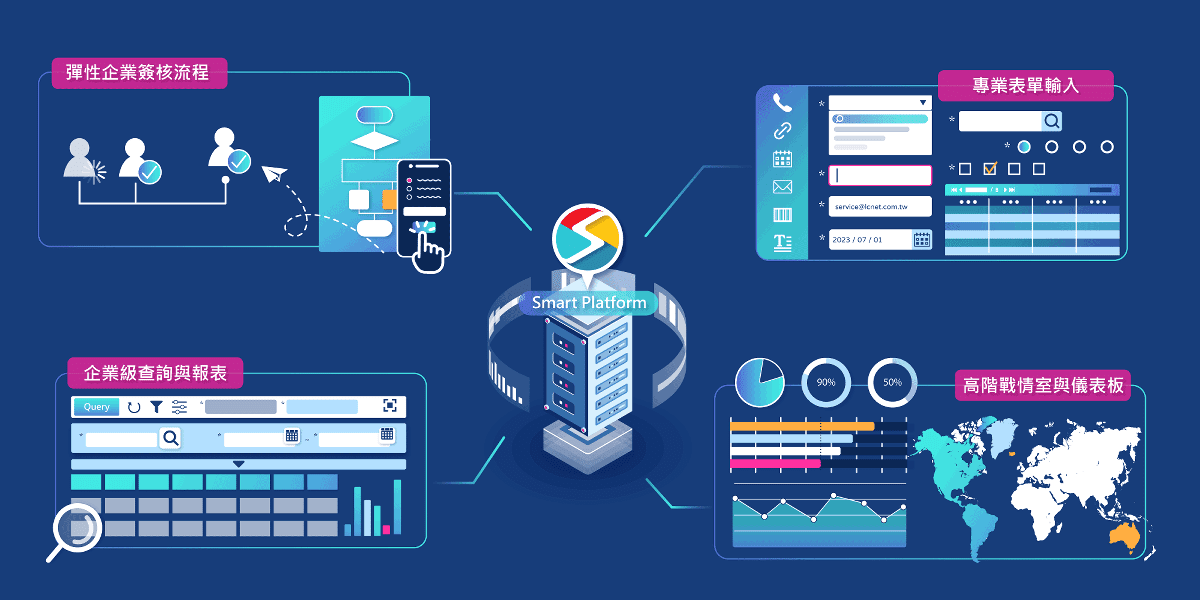 市面上的企業級Low-code(低程式碼)開發工具這麼多為什麼要選擇Smart Platform？